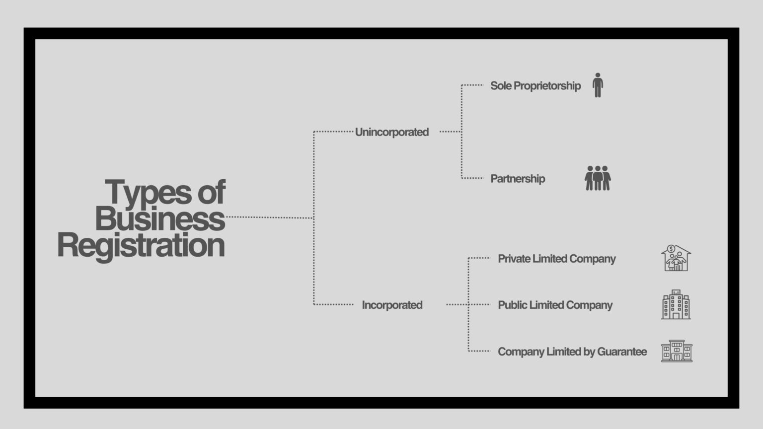 Sri Lanka: How to Start a Business: Registration, Capital, and Foreign ...