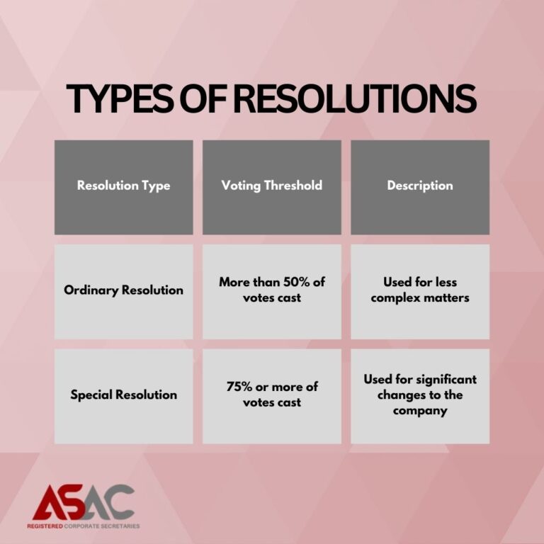 ASAC - Understanding Shareholder Voting